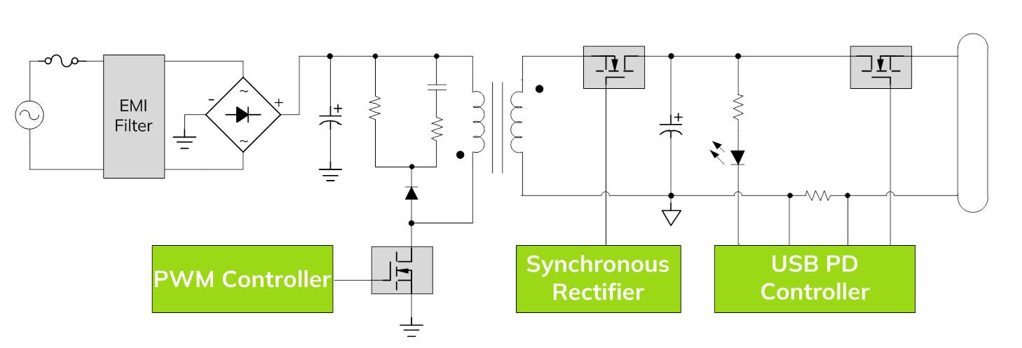 Weltrend | Applications